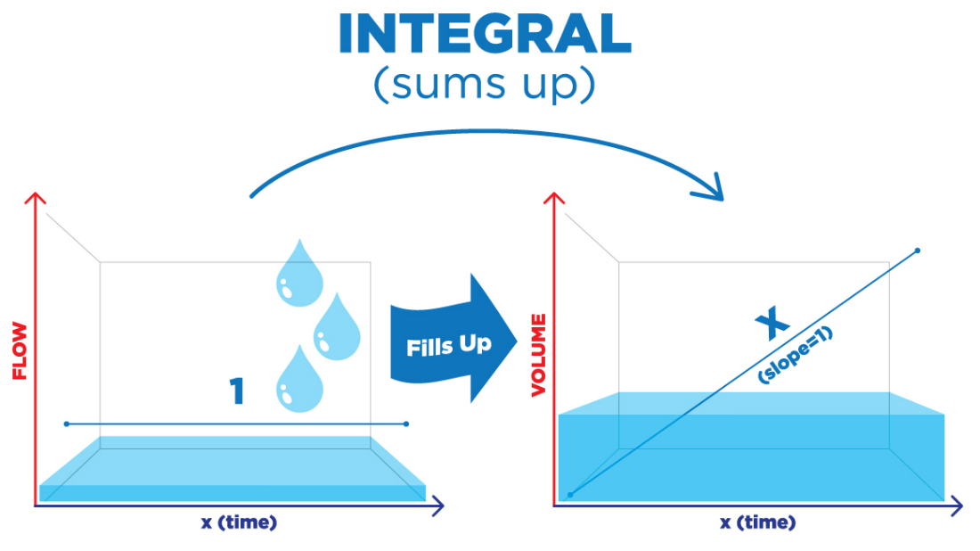 Control Loop Tuning: Get Started with a Few Simple Rules – Inside Automation